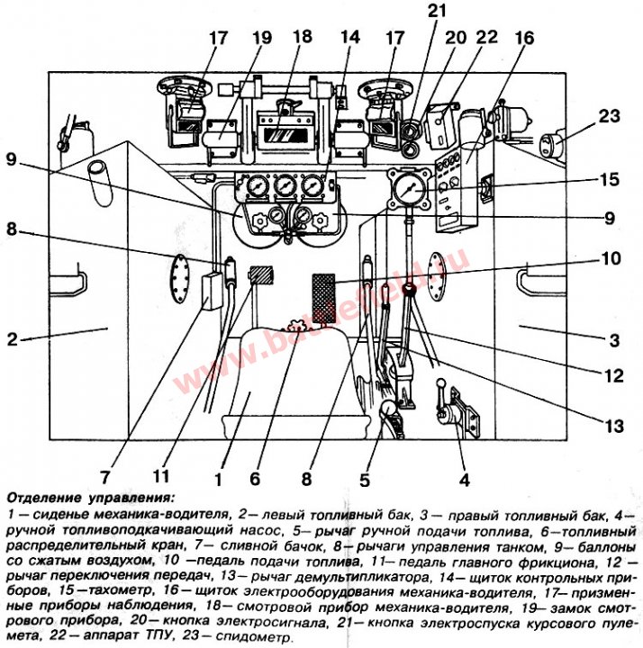 IS-2 exterior/interior pic & drawing fest - Combat Mission Red Thunder ...