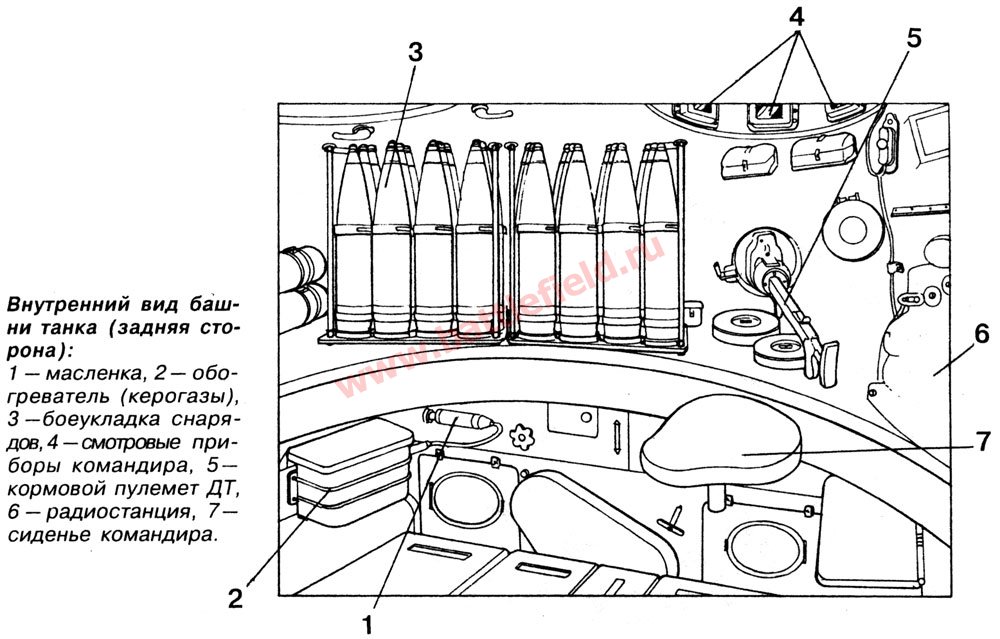 Armorama :: JS-2 interior resources